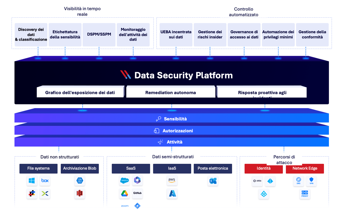 Varonis è leader del mercato DSPM secondo Gartner Peer Insights